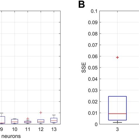 The Flowchart Of The Proposed Prognostic Model For Li Ion Battery Download Scientific Diagram