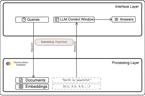 Mitigating Adversarial Manipulation In Llms A Prompt Based Approach To