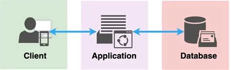 3 Tier Application Deployment In Google Cloud DXHero Technology