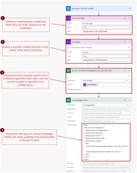 Solved Cant Instantiate Template Error In Power Automate Fredrik