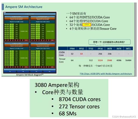 Cuda与tensorrt部署tensorrt Cu12 Csdn博客