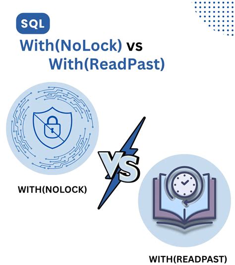 Var Vs Dynamic Vs Object In C In C Var Is Statically Typed And By Shreyans Padmani Sep