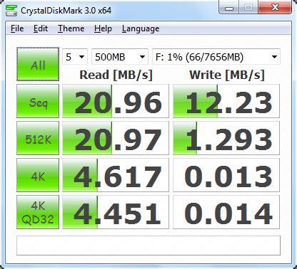 Cdrlabs Com Cdrlabs Com Sandisk Ultra Backup Usb Flash Drive