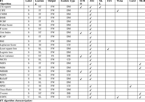 comparison of fs algorithm characterization and python fs libraries