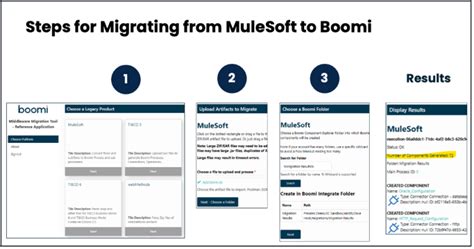 Introducing The Boomi Integration Component Creation Api