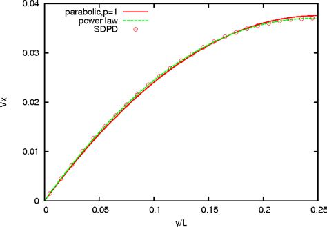 Figure 13 From Simulation Of Individual Polymer Chains And Polymer
