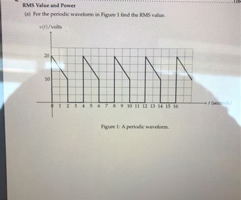 Solved 16 Rms Value And Power A For The Periodic Waveform