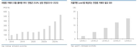 클릭 E종목 퓨런티어 전장용 카메라 산업 고성장 전망