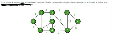 Solved Show The Step By Step Execution Of Kruskal S Chegg