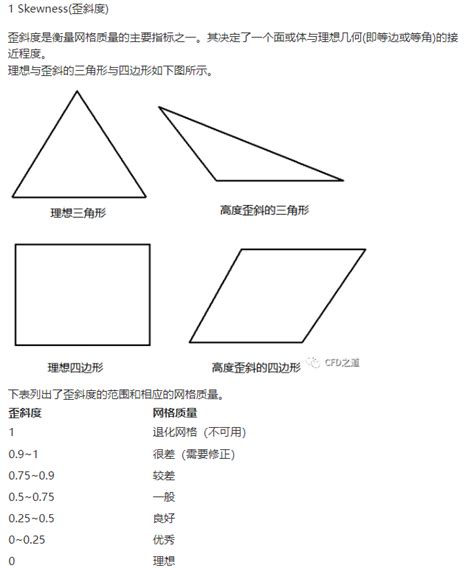 Fluent Meshing查看与提升网格质量fluentmeshing改善网格质量 Csdn博客