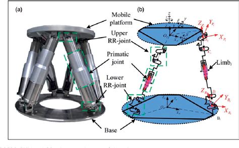 Figure 1 From Complete Kinematic Calibration Of A 6 Rrrprr Parallel Kinematic Machine Based On