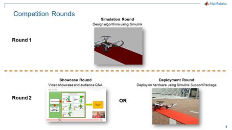 Mathworks Minidrone Competition Matlab And Simulink