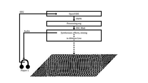 GitHub Worosom Eegamma