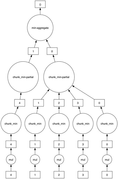 Strategies For Optimizing Your Python Code Software Development For