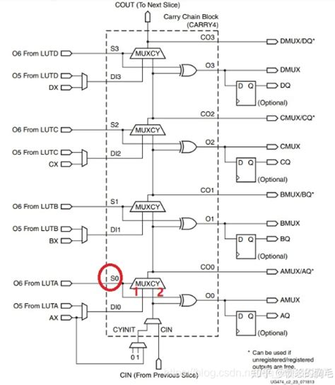 进位链fpga xilinx carry4进位链仿真 csdn博客