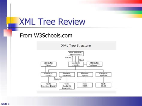 processing xml ppt download