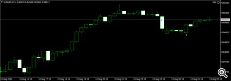 Is This Possible Successful Forex Traders General Mql5 Programming Forum