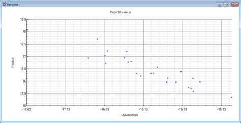 Log Likelihood Of The Dataset Download Scientific Diagram