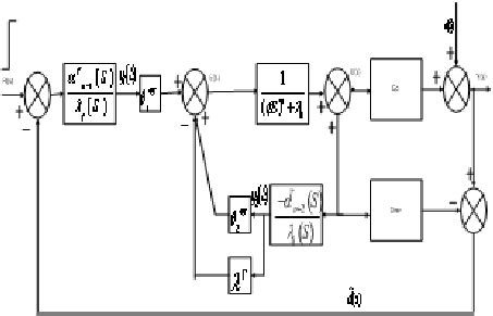 Linear Controller As The Limiting Values Of The Parameters A And B Download Scientific