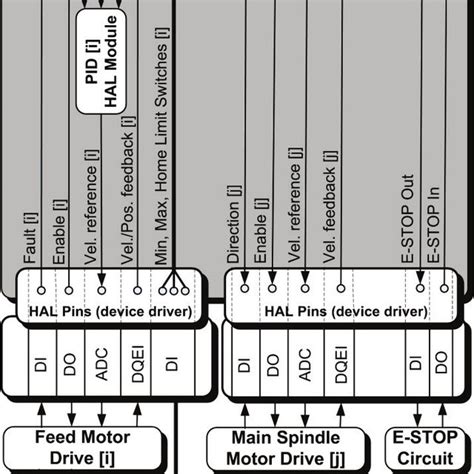 essential hal configuration for feed drives and main spindle download