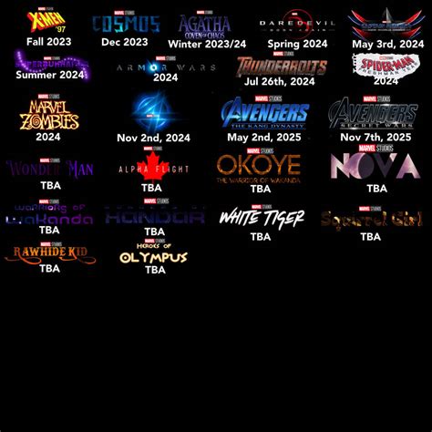 Mcu Titles Release Dates 2 2 By Xxmcufan2020xx On Deviantart