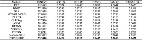 Table Iii From Dual Stream Convolutional Neural Network With Residual
