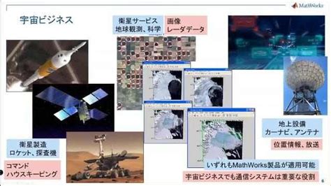 Matlabによる衛星通信 Matlab