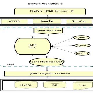 Design Of A Software System Download Scientific Diagram