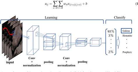 Figure From Automated Identification Of Mineral Types And Grain Size Using Hyperspectral