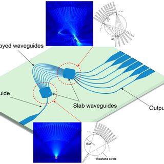 Structural Diagram Of AWG Download Scientific Diagram