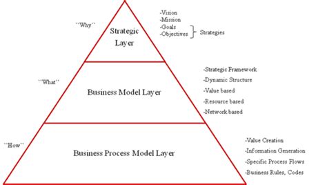 Hierarchical Structure Of Knowledge Repository Download Scientific Diagram Hierarchical Structure Of Knowledge Repository Download Scientific Diagram