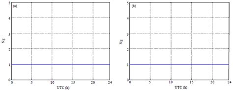 A Novel Satellite Selection Method For Satellite Navigation System Based On Genetic Algorithm