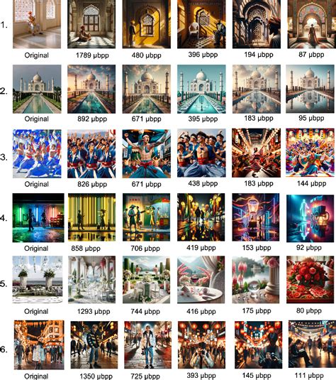 figure 3 from exploring the limits of semantic image compression at