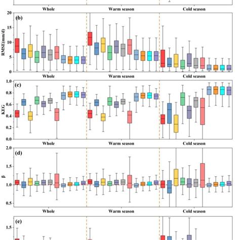 Zhao Hongyu Doctor Of Philosophy Beijing Normal University Beijing Bnu School Of