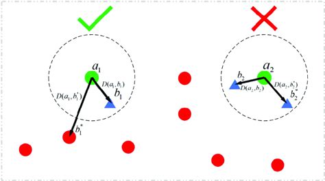 Filter Matching Point Pairs Download Scientific Diagram