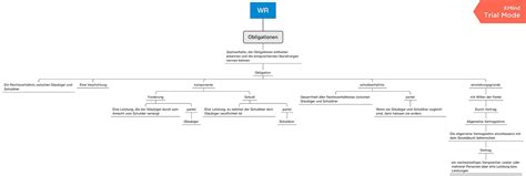 mind map graph view feature requests remnote