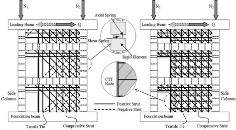 Multiple Macro Model M Download Scientific Diagram
