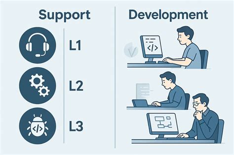 middle of a linked list — geeksforgeeks problem by tushar jain medium