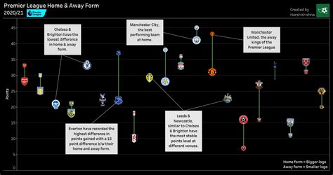 Github Harshkrishna17football Data Visualizations Collection Of All