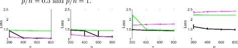 figure 7 from data driven optimal shrinkage of singular values under