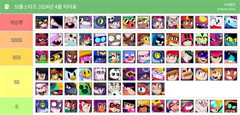 브롤스타즈 2024년 4월 티어표 인벤 티어표