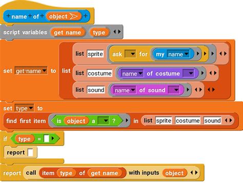 How To Get A Name Of Object Sprite Costume Sound Snap Editor