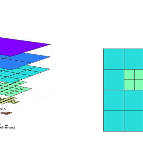 Mesh Generation And Its A Hierarchical Representation Of The