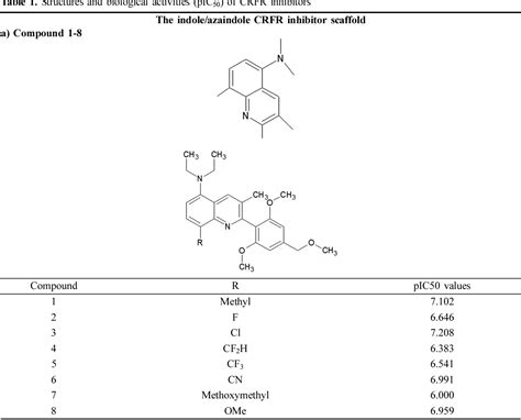 Table 1 From Comparative Molecular Similarity Indices Analysis Comsia