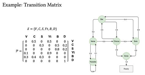 reinforcement learning — markov decision process 2 100 by