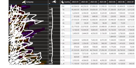 Matrixtable Visual Show Blank Values As Zero Microsoft Fabric