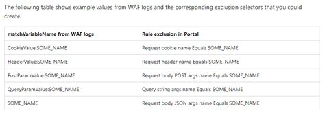 azure waf in frontdoor premium how to exclude [{ matchvariablename