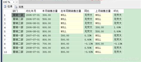 sql同比环比（记录sql） sql 上月与本月同比 数据不全处理 csdn博客