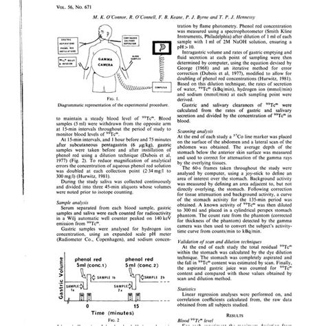 Diagrammatic Representation Of The Experimental Procedure Download