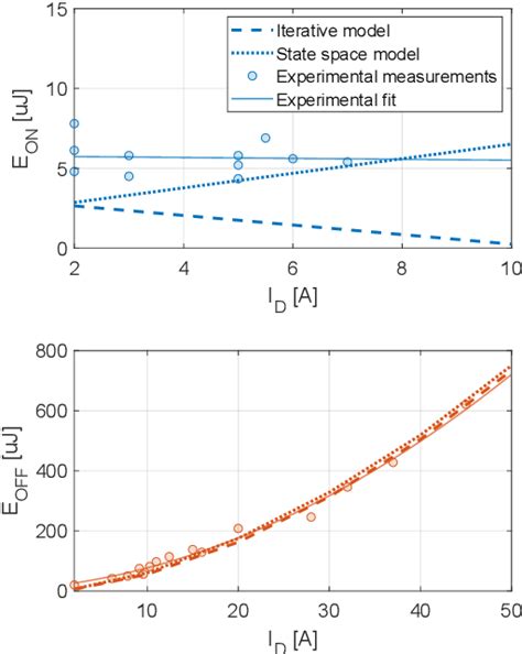 Figure 9 From Switching Losses Estimation For A Push Pull Converter